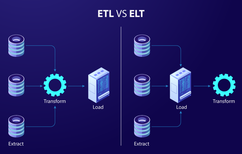تفاوت فرآیند ETL و ELT - هوش تجاری کیسان